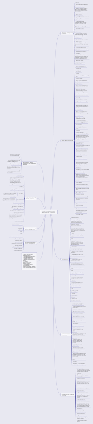 Chapter-4-marketing-and-advertising-in-e-commerce | Mind Map - EdrawMind