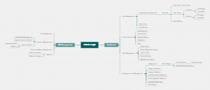 Admin Login | Mind Map - EdrawMind
