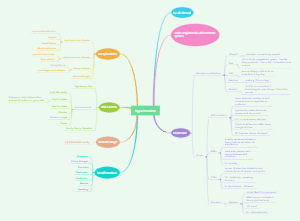 hypertension | Mind Map - EdrawMind