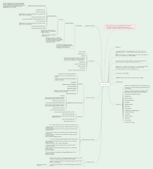 Lung Cancer | Mind Map - EdrawMind