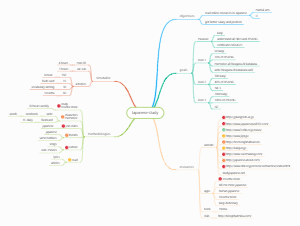 Japanese Study | Mind Map - MindMaster