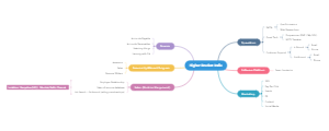 Higher Bracket India | Mind Map - EdrawMind