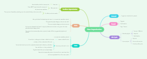Plant Reproduction | Mind Map - EdrawMind