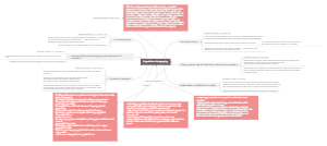 Population Geography | Mind Map - EdrawMind