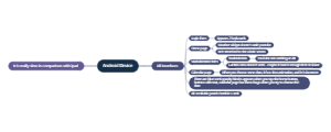 Android Device | Mind Map - EdrawMind