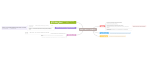 Section 1 Hardware and Software | Mind Map - EdrawMind