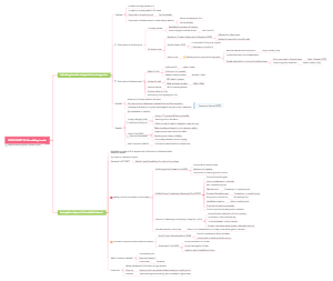 W301 UNIT 10 Resulting trusts | Mind Map - EdrawMind