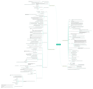 Animal Welfare | Mind Map - EdrawMind