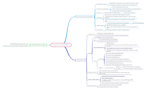 Ruling the Countryside | Mind Map - EdrawMind