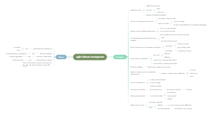 Agile Software Development | Mind Map - EdrawMind