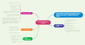 Character Development in Drama | Mind Map - EdrawMind
